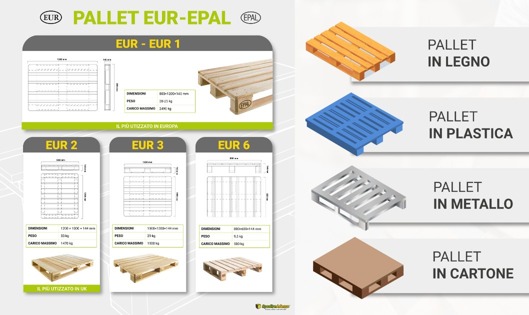 SpedireAdesso.com presenta una guida alla scelta del pallet per il 2024 ...