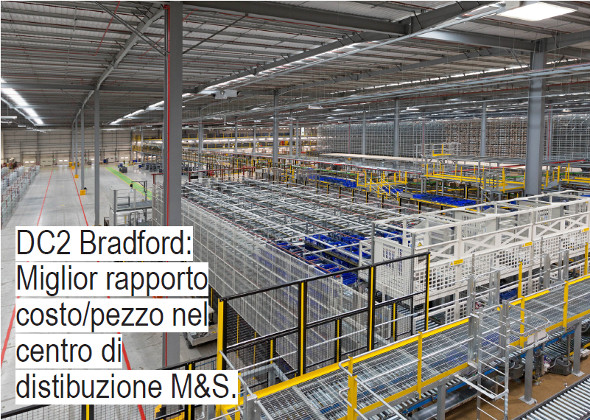 KNAPP automatizza un centro distribuzione “che non dorme mai” alla ...