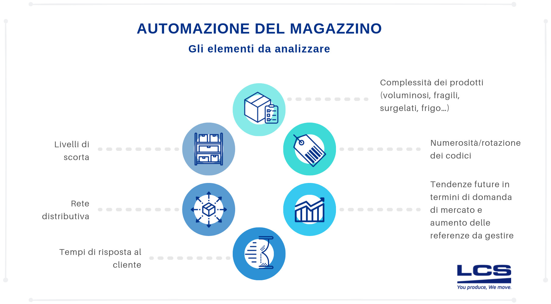 Magazzino: da centro di costo a centro di profitto - Logistica Efficiente