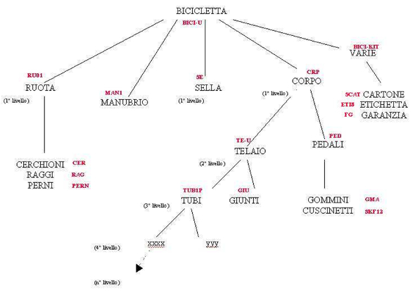 DISTINTA BASE - Logistica Efficiente