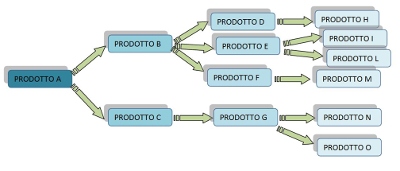 DISTINTA BASE - Logistica Efficiente